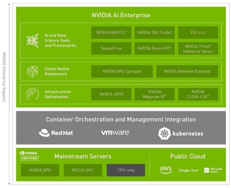 NovaGlobal Pte Ltd – An AI & HPC Company